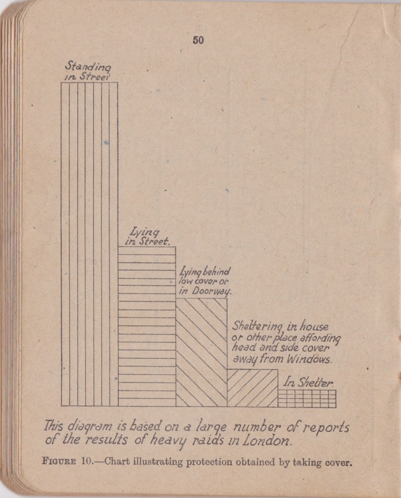 How to Survive an Air Raid – History Geek